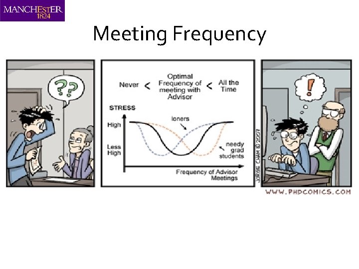 Managing your supervisor How to be creative about