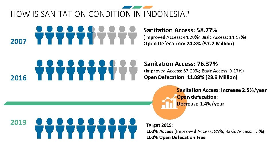 Boosting the Nations Productivity through Sanitation Development Aldy