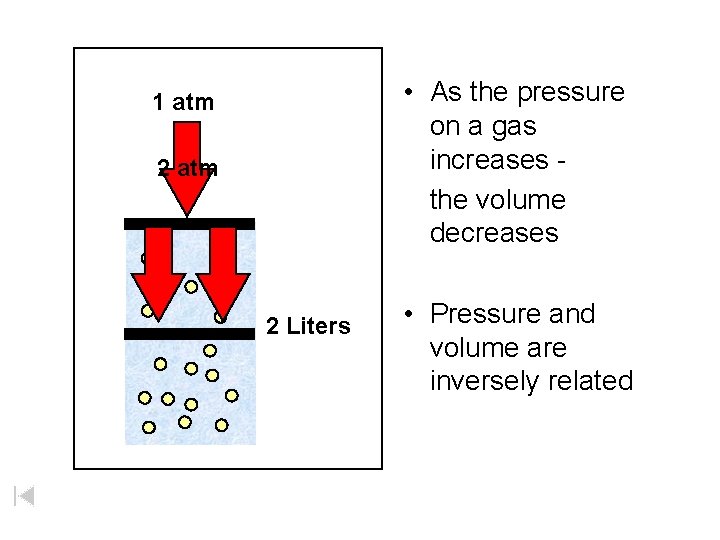 Boyles Law As the pressure on a gas
