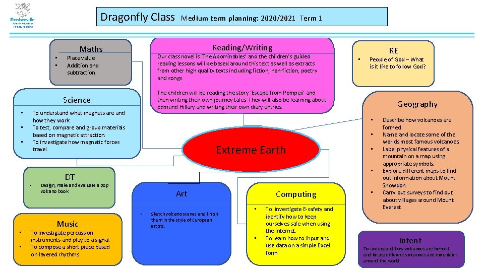 Dragonfly Class ReadingWriting Maths Our class novel is