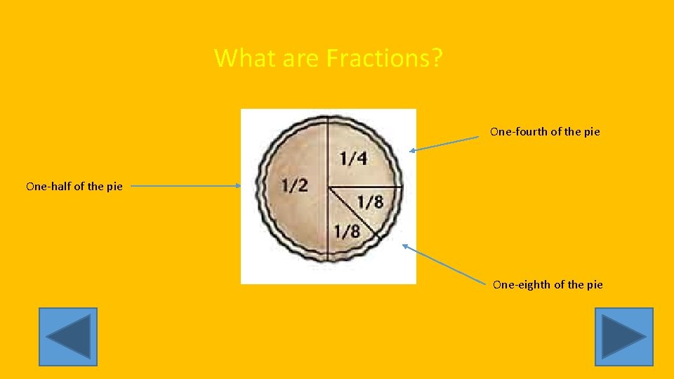 Fractions Jacob Wooding Content Area Mathematics Grade Level