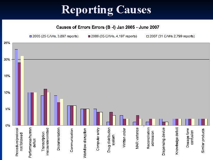 Implementing and Evaluating a Program of Patient Safety