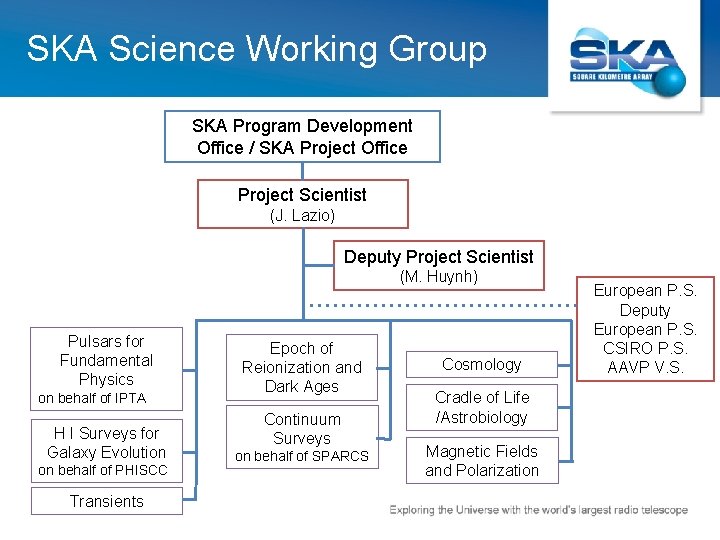 Science with the SKA in East Asia East