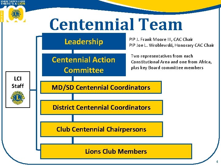 Centennial Celebration Overview Congratulations District Centennial ...