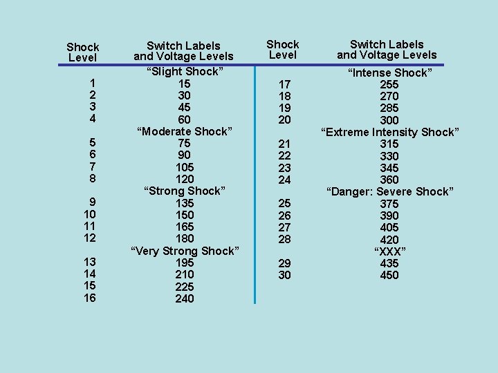 Psychology Study of mental processes and behavior mental