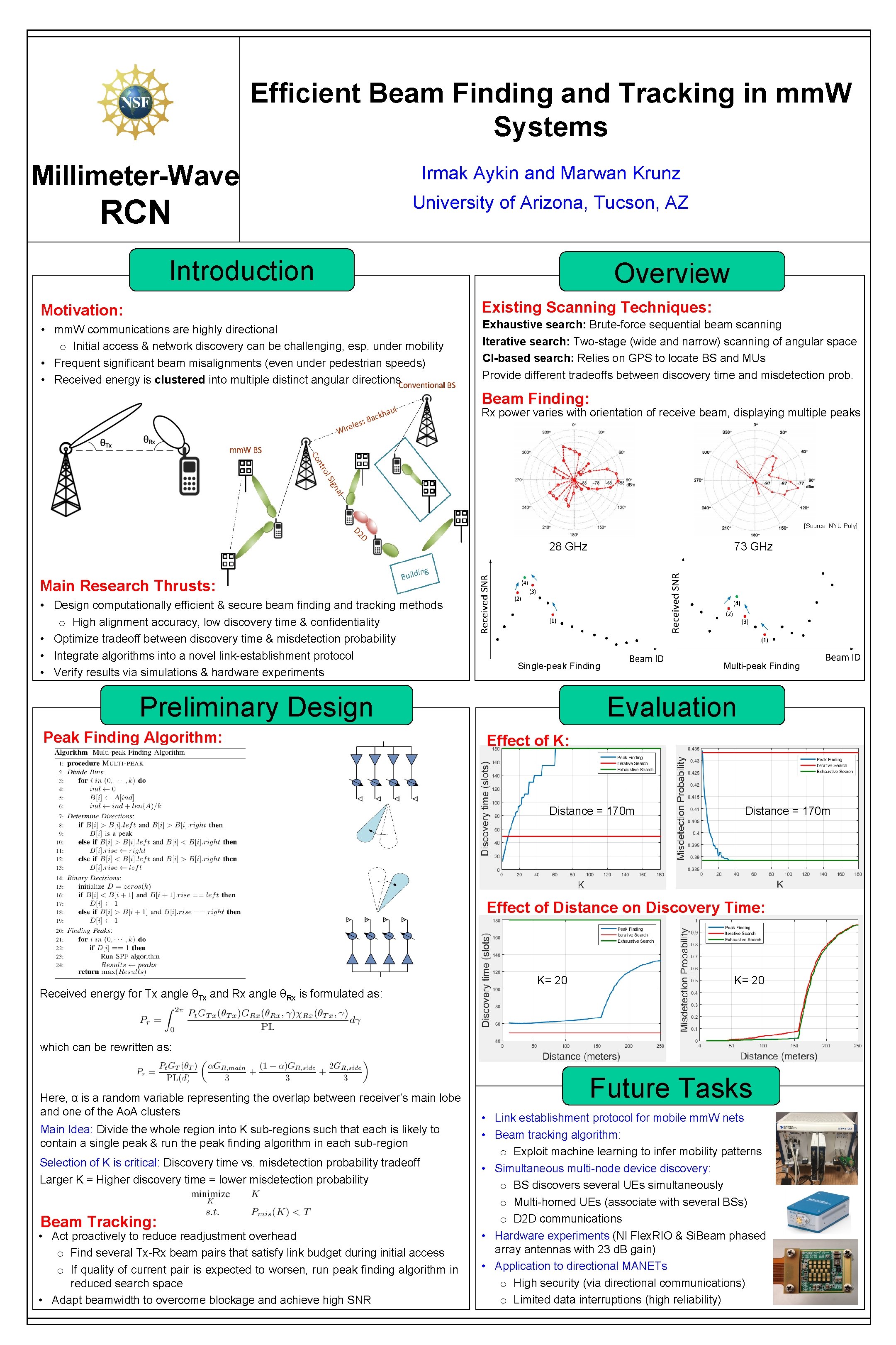 Efficient Beam Finding and Tracking in mm W