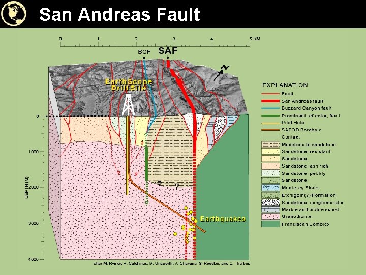 An Earth science program to explore the 4