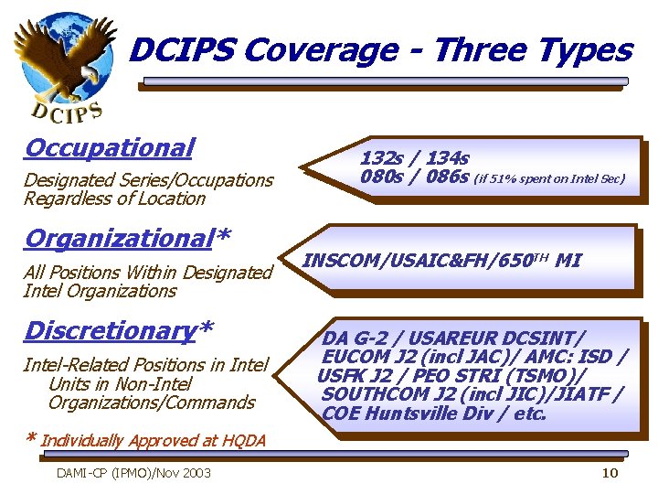 Defense Civilian Intelligence Personnel System Basics Career Management