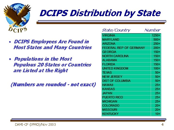 Defense Civilian Intelligence Personnel System Basics Career Management