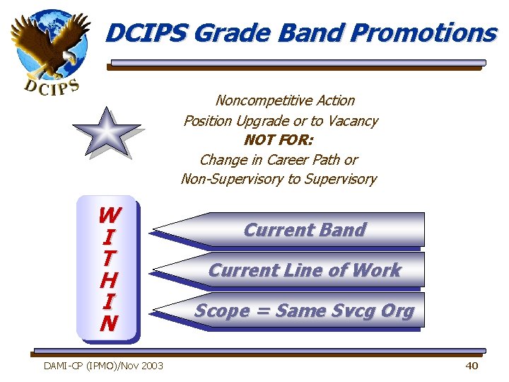 Defense Civilian Intelligence Personnel System Basics Career Management