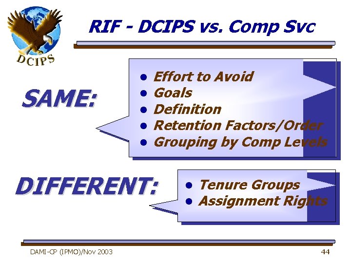 Defense Civilian Intelligence Personnel System Basics Career Management