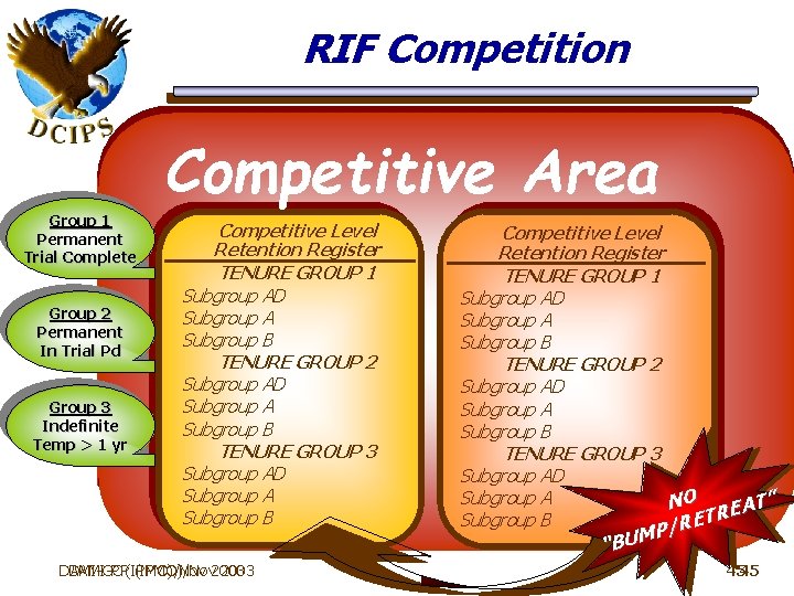 Defense Civilian Intelligence Personnel System Basics Career Management