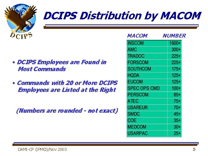 Defense Civilian Intelligence Personnel System Basics Career Management