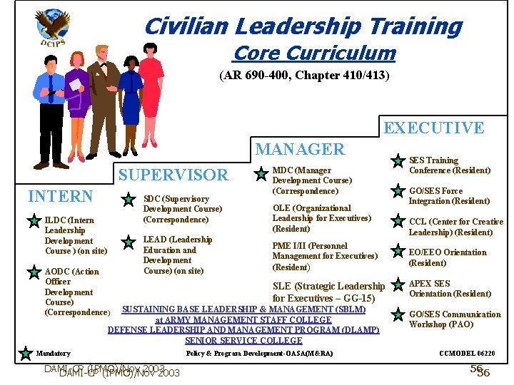 Defense Civilian Intelligence Personnel System Basics Career Management
