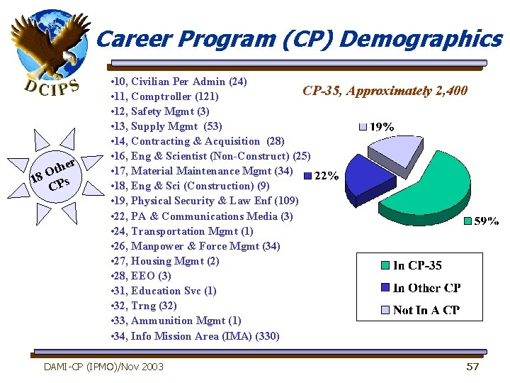 Defense Civilian Intelligence Personnel System Basics Career Management