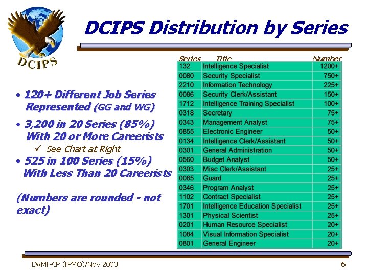 Defense Civilian Intelligence Personnel System Basics Career Management