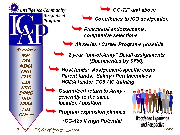 Defense Civilian Intelligence Personnel System Basics Career Management