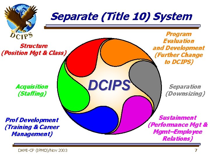 Defense Civilian Intelligence Personnel System Basics Career Management