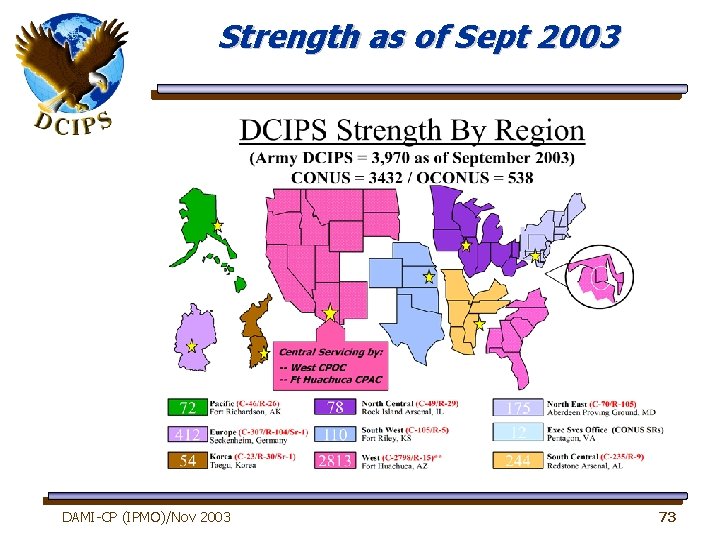 Defense Civilian Intelligence Personnel System Basics Career Management