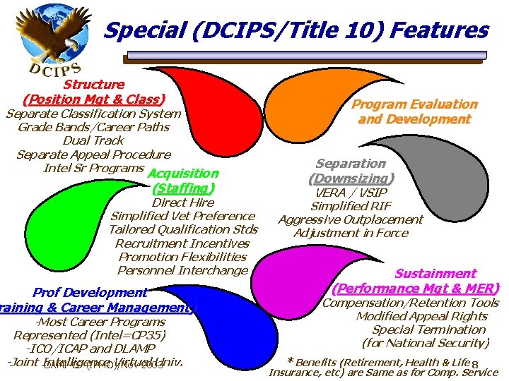 Defense Civilian Intelligence Personnel System Basics Career Management