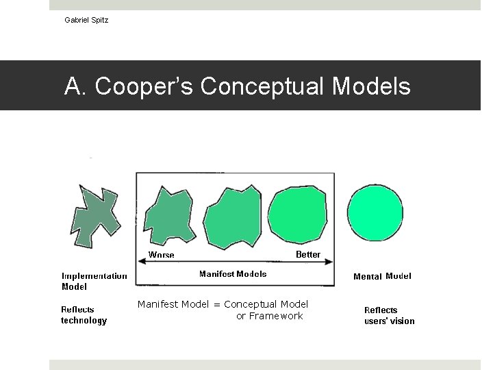 Gabriel Spitz Conceptual Model Design Informing the user