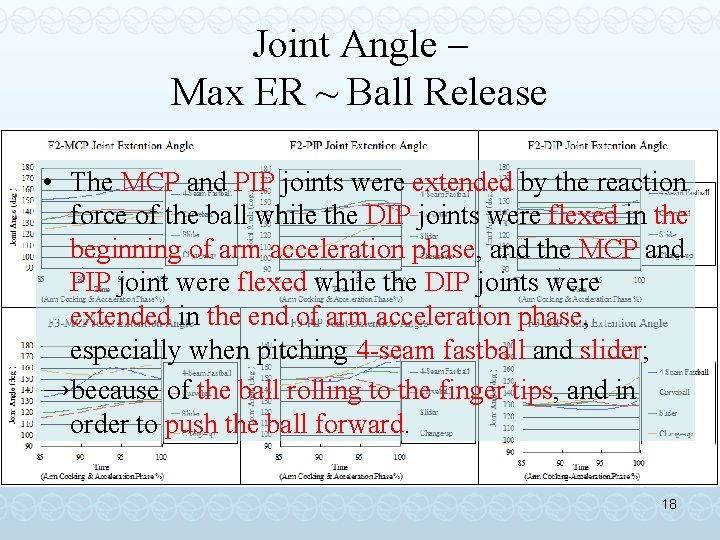 The Finger Movement and Finger Pressure in Baseball