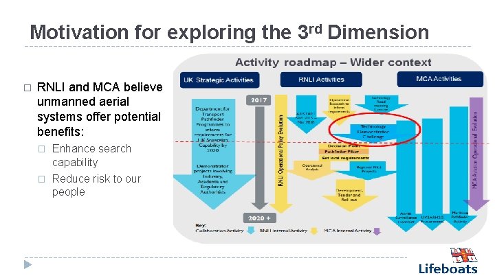 BVLOS flight for maritime search and rescue Learning