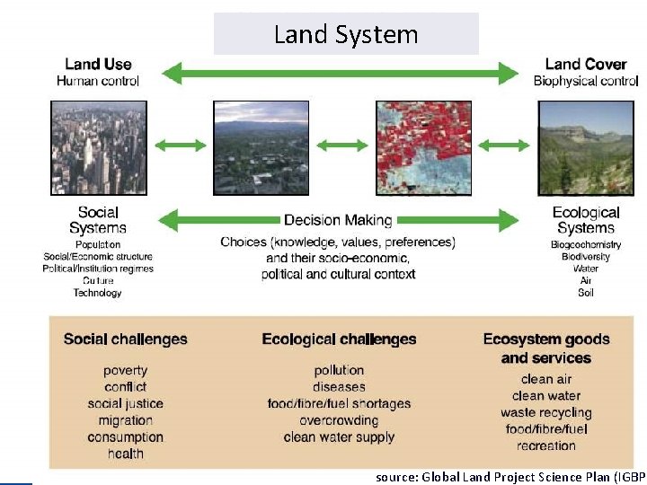 Land system modelling for a sustainable world Gilberto