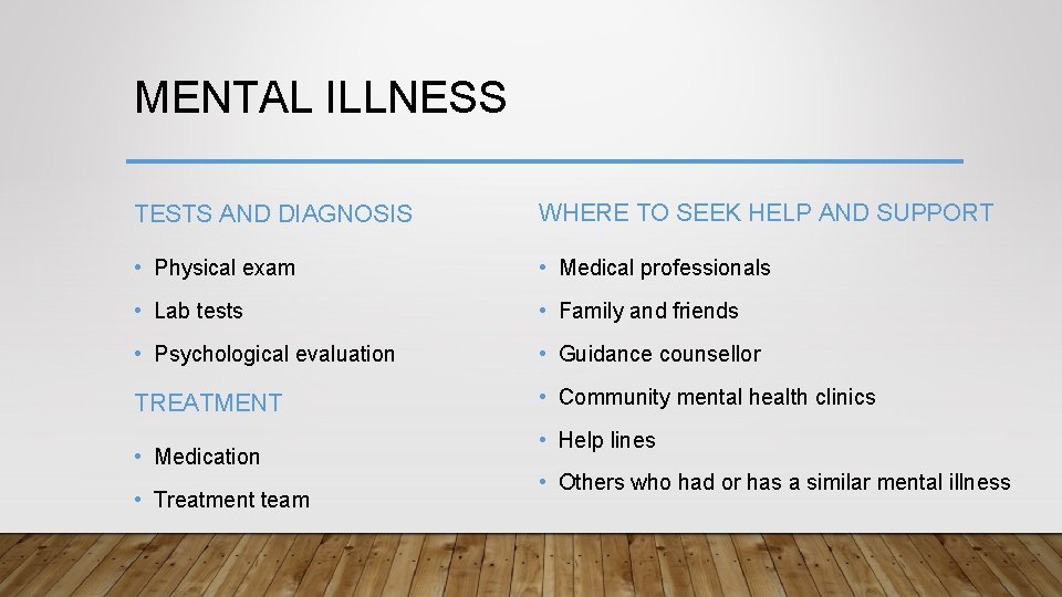 TAKE ACTION PROJECT 2017 Bianca Linga MENTAL HEALTH