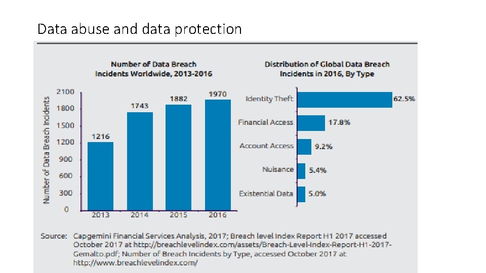 GOING DIGITAL AND REMAINING SAFE Digitalization in Banking