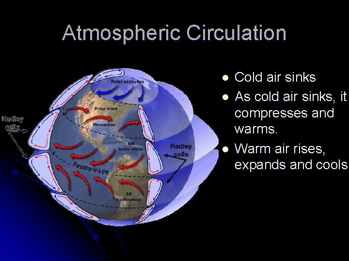 Chapter 13 Section 1 Atmosphere and Climate Change