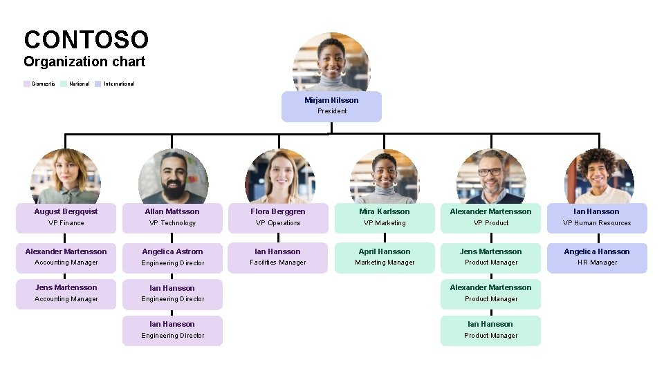 CONTOSO Organization chart Mirjam Nilsson President August Bergqvist