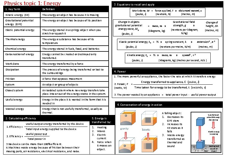 Physics topic 1 Energy 3 Equations to recall