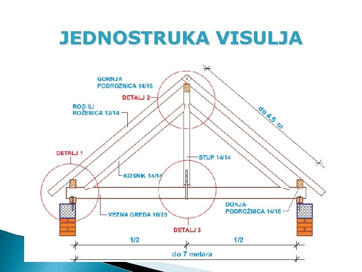 DVOSTRENA KROVITA Ksenija Kralj dipl ing gra 2020