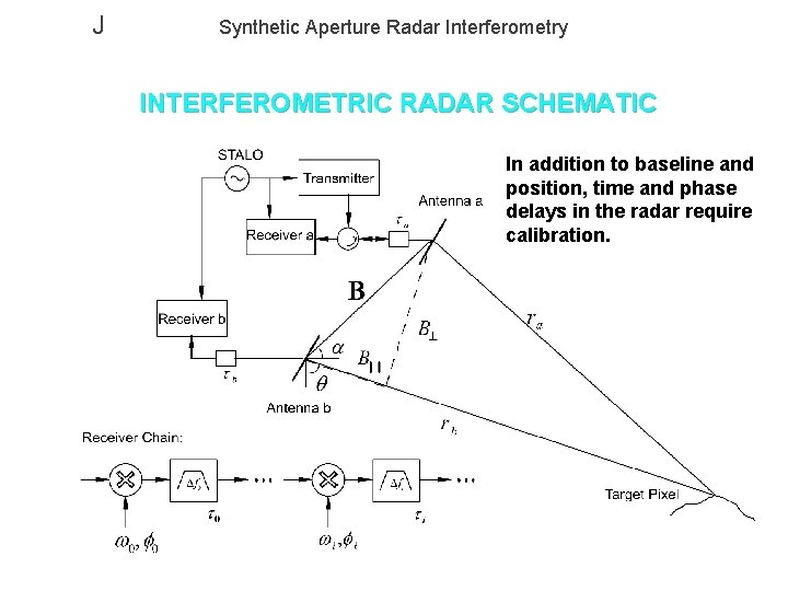 J Synthetic Aperture Radar Interferometry INTERFEROMETRIC ERROR SOURCES