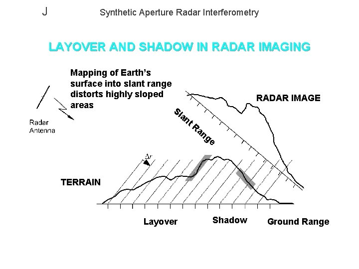 J Synthetic Aperture Radar Interferometry INTERFEROMETRIC ERROR SOURCES