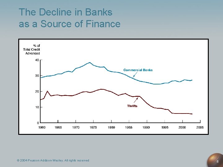 Chapter 10 Banking Industry Structure and Competition Historical