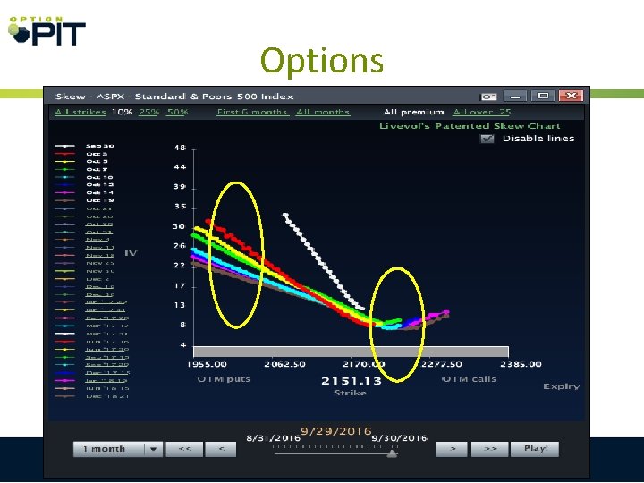 The Option Pit Method Trading Daily Options Expiration