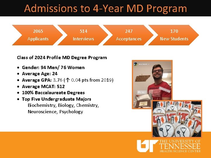 Medical Education Focus MD Program Three Year Curriculum