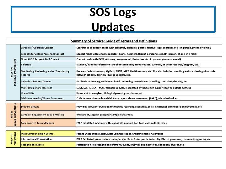 Data and Accountability Work Group Presenter Dianna Armenta