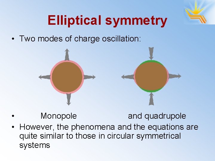 Emittance Compensation in NonCircularSymmetrical Beamlines Sergey V ...