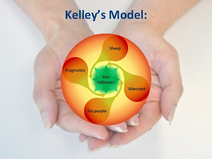 Developing classroom practice Learning lessons from leadership literature