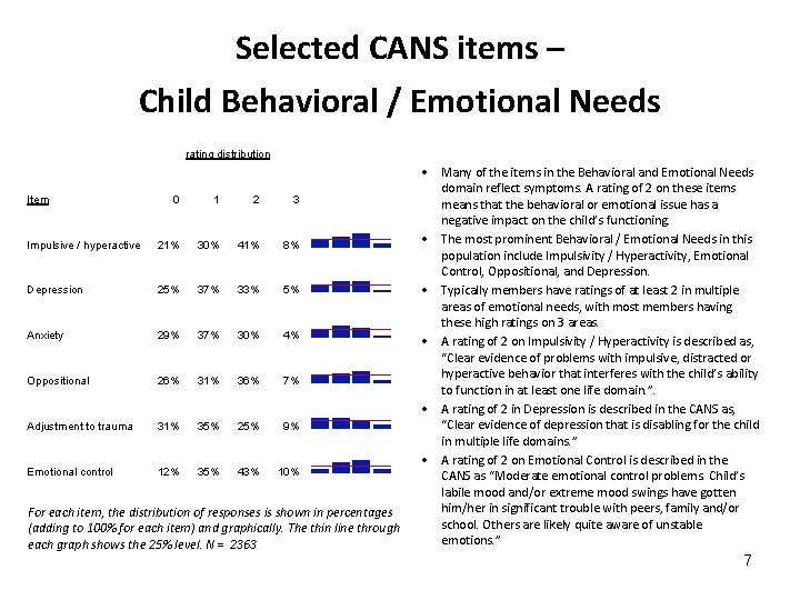 Children Receiving Intensive Care Coordination Initial CANS Data