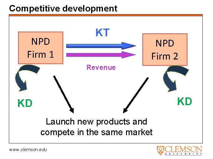 KNOWLEDGE MANAGEMENT FOR NPD COMPETITION VERSUS JOINT DEVELOPMENT