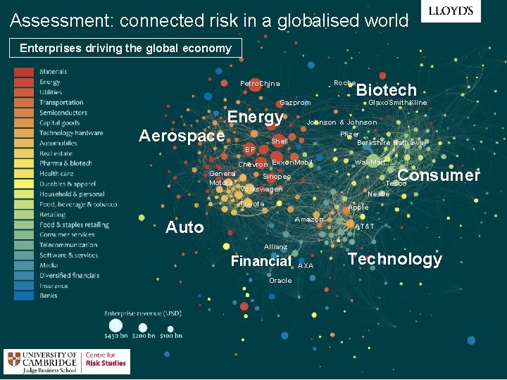 Picture to go here Emerging Risks Nick Beecroft