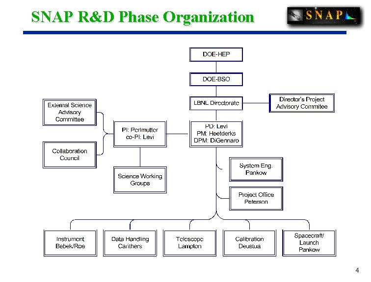 RD Plan Peter R Harvey Space Sciences Laboratory