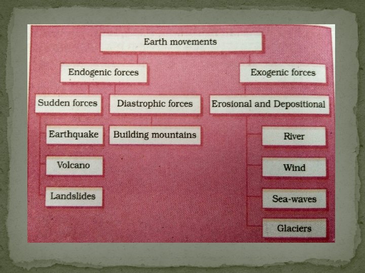 OUR CHANGING EARTH A Prenstation by Chanchal006 b