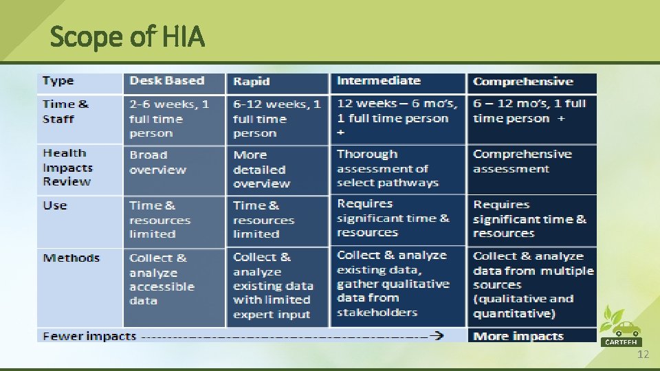 Lecture 37 Health Impact Assessment Keshia M Pollack