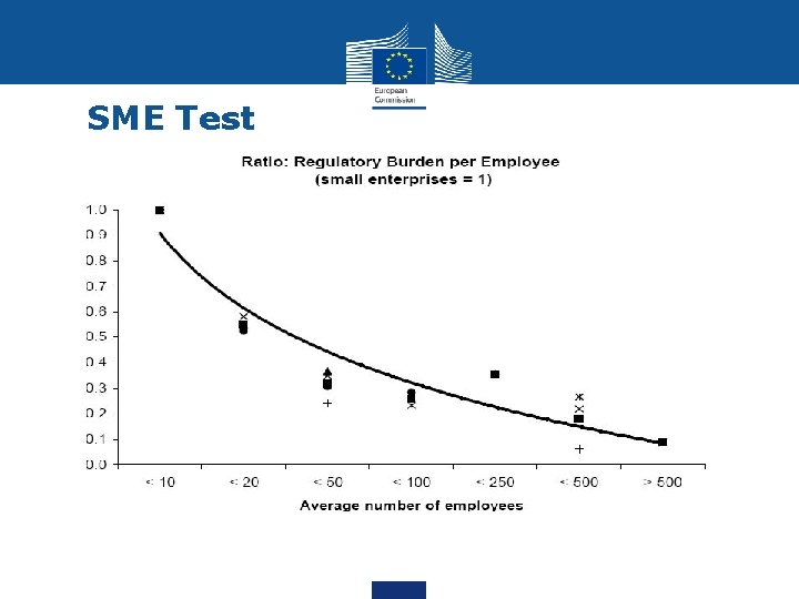 The European Small Business Act Focus on Implementation