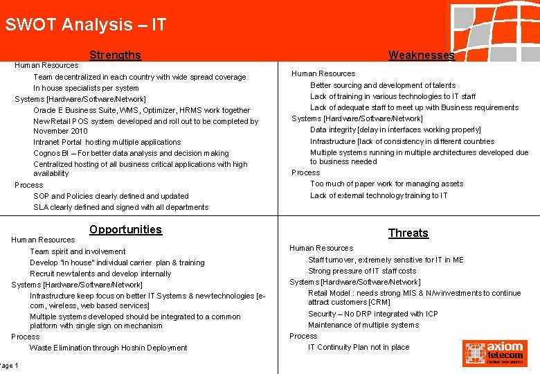 SWOT Analysis IT Strengths Human Resources Team decentralized